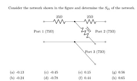 Solved Consider the network shown in the figure and | Chegg.com