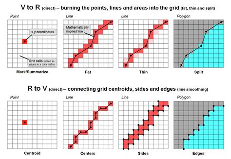 C How To Discretize A Line Segment Stack Overflow