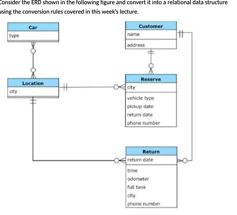 Solved Consider The Erd Shown In The Following Figure And Convert It