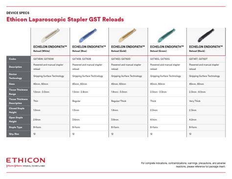 ethicon gst reload comparison table pdf