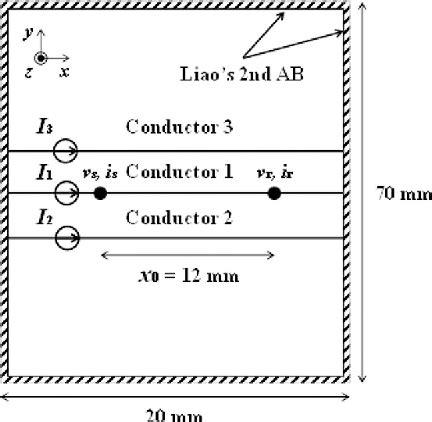 Figure 1 From A Study On Basic Characteristics Of The Proximity Effect On Conductors Semantic