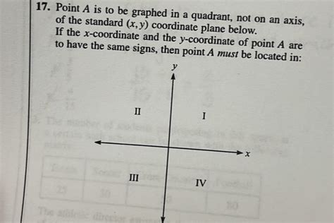 Solved 17 Point A Is To Be Graphed In A Quadrant Not On An Axis Of The Standard Xy