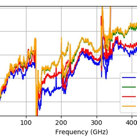 Sum Of Squared Residuals Download Scientific Diagram