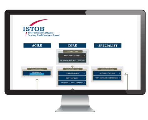 ISTQB CTFL Foundation SASTQB