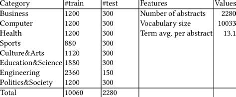 Google Snippet Dataset Download Table