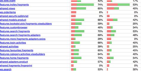 Not another Interviews’ article: Kotlin, Java & Android Questions | by ...
