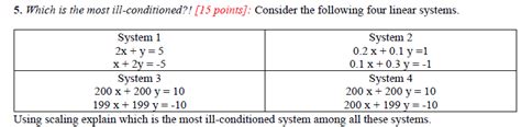 Solved Which Is The Most Ill Conditioned Points Chegg