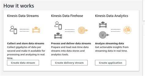 Update Aws Integrations Trusted Advisor Section · Issue 4762 · Wazuh
