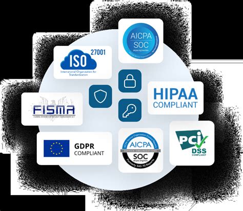 All In One Enterprise Backup And Disaster Recovery For Businesses