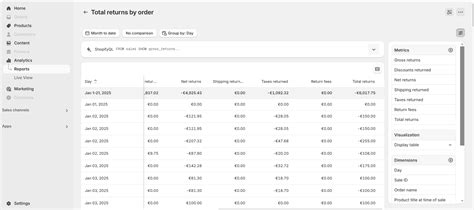 Graphql Get Shopify Analytics Data Or Reports By Api Stack Overflow