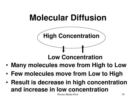 PPT FLOW THROUGH POROUS MEDIA PowerPoint Presentation Free Download ID