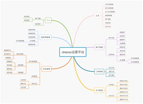开发者福音！一个小型热门项目，可以在线优雅快速生成 Sql 和模拟数据（带私活源码）sql之父鱼皮 Csdn博客