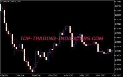 Jma Indicator Mq5 • Top Mt5 Indicators Mq5 Or Ex5 • Top Trading
