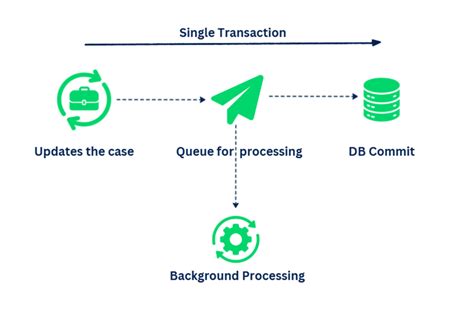 Declare Trigger In Pega Myknowtech Declare Trigger In Pega Myknowtech