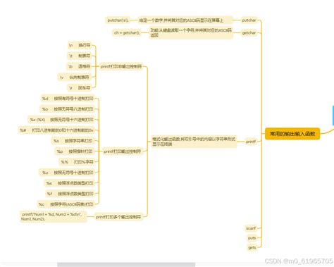 嵌入式学习第三天 Csdn博客