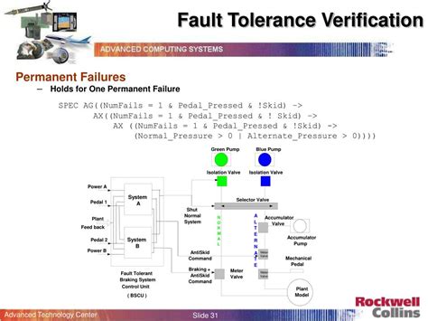 Ppt Model Based Safety Analysis Overview Powerpoint Presentation Free Download Id171748