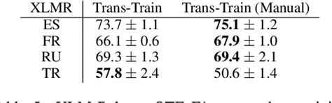 Table 5 From Model And Data Transfer For Cross Lingual Sequence