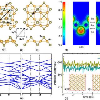 A The Top And Side Views Of The Atomic Structures Of S II And Download Scientific Diagram