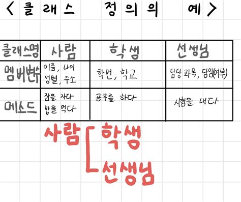 🐸 Java 상속1 🐸 🐸 Java 상속1 🐸