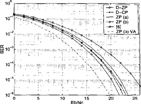figure 1 from fixed fragment size packet transmissions with distributed