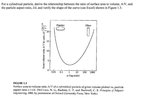 Solved For A Cylindrical Particle Derive The Relationship