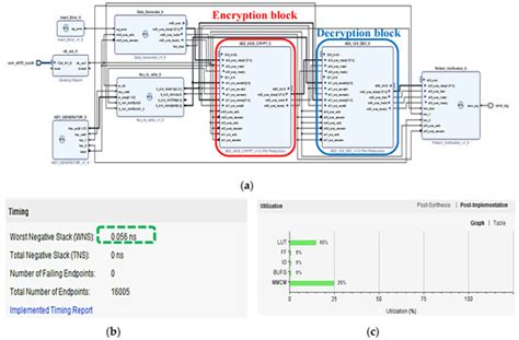 Electronics Special Issue Emerging Applications Of Recent Fpga