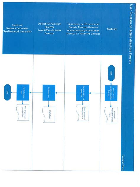 Approved User Creation On Active Directory Pdf