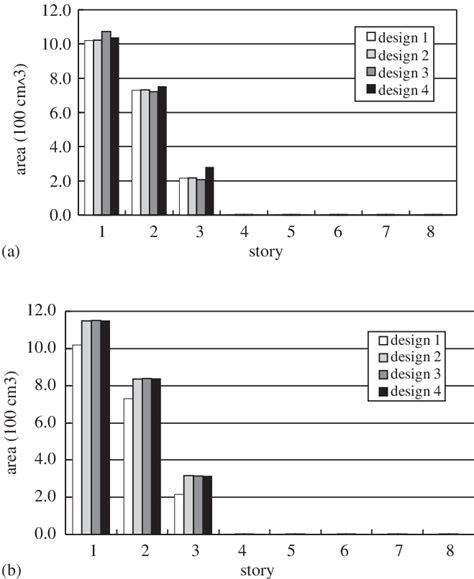 Result Of Optimization For Ved For Response Constraint A A High