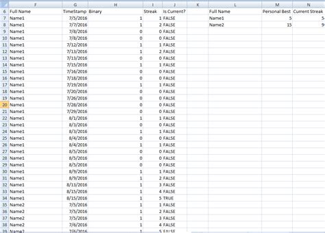 Calculate Current Streak In Excel For Multiple Items Stack Overflow