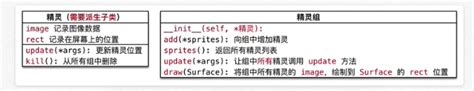 （七）通过pygame来设置飞机大战中 敌机 的速度、位置等 pgzero 飞机大战如何增加敌机的数量和速度 csdn博客