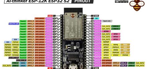 ESP DevKitC Pinout Overview Features Datasheet