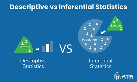 Descriptive Vs Inferential Statistics Summarize Data And Predictions