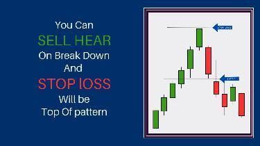 Understanding The Bearish Separating Lines Candlestick Pattern In Technical Analysis