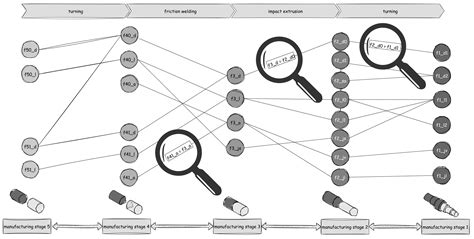 Process Chain Oriented Design Evaluation Of Multi Material Components By Knowledge Based Engineering
