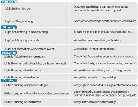 Sunco Lighting DL SL NL WH K Slim Selectable Nightlight User Manual