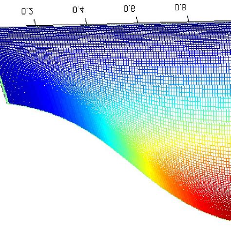 Functional Model Of Hrt Download Scientific Diagram