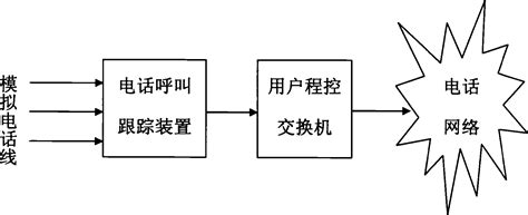 Multipath Call Tracer And Multipath Call Tracing Method Eureka Patsnap