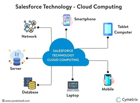 Salesforce Basics The Key Roots To Understand Salesforce Artofit