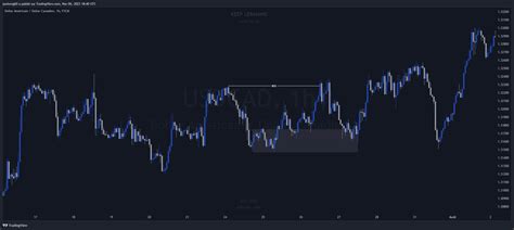 FX USDCAD Chart Image By Juniorng TradingView FX USDCAD Chart Image By Juniorng TradingView