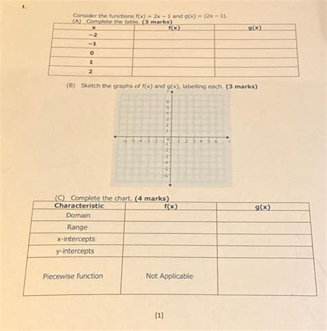 consider the functions f x 2x−1 and g x ∣2x−1∣ b