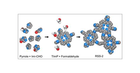 Muhammad Alhayek On Linkedin In Situ Synthesis Of Porphyrin Based