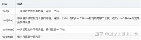 软件测试测试开发丨python 内置库 文件处理 学习笔记分享 知乎