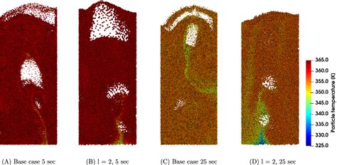 Figure From Fluidized Bed Gas Solid Heat Transfer Using A CFD DEM Coarse Graining Technique