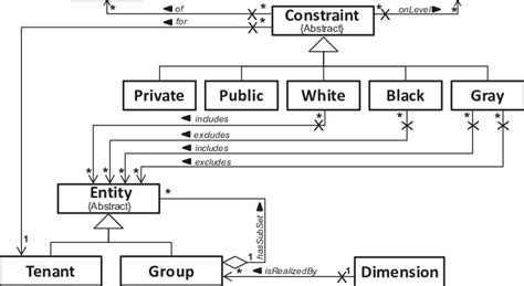 Description Model As Uml Class Diagram Incomplete Download