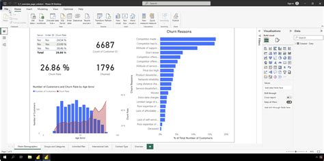 github vnumpyz806 power bi analytics power bi analytics projects