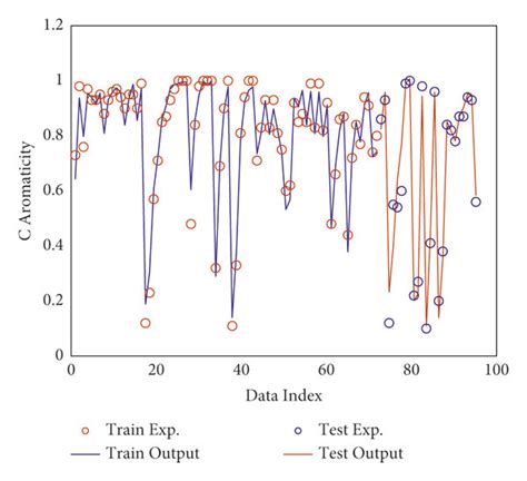 Simultaneous And Visual Comparison Of Modeled And Real Data Related To