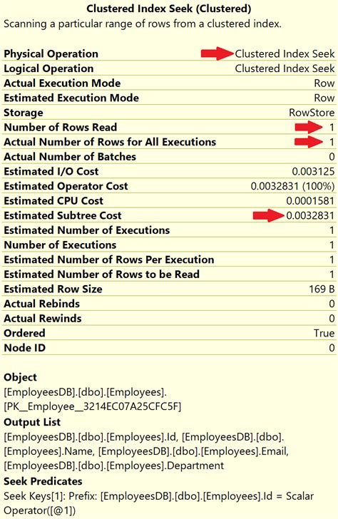 【译】sql 索引是如何工作的 kit lau s blog