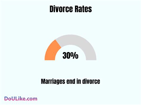 Okcupid Statistics 2025 A Deep Dive Into User Demographics And Behaviors Doulike Blog