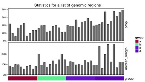 Chapter 10 Other High Level Plots Complexheatmap Complete Reference