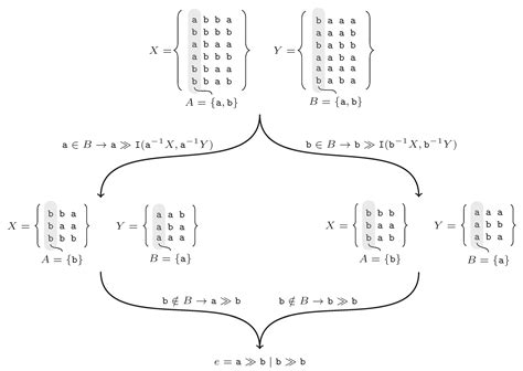 Parsing Expression Grammars And Their Induction Algorithm